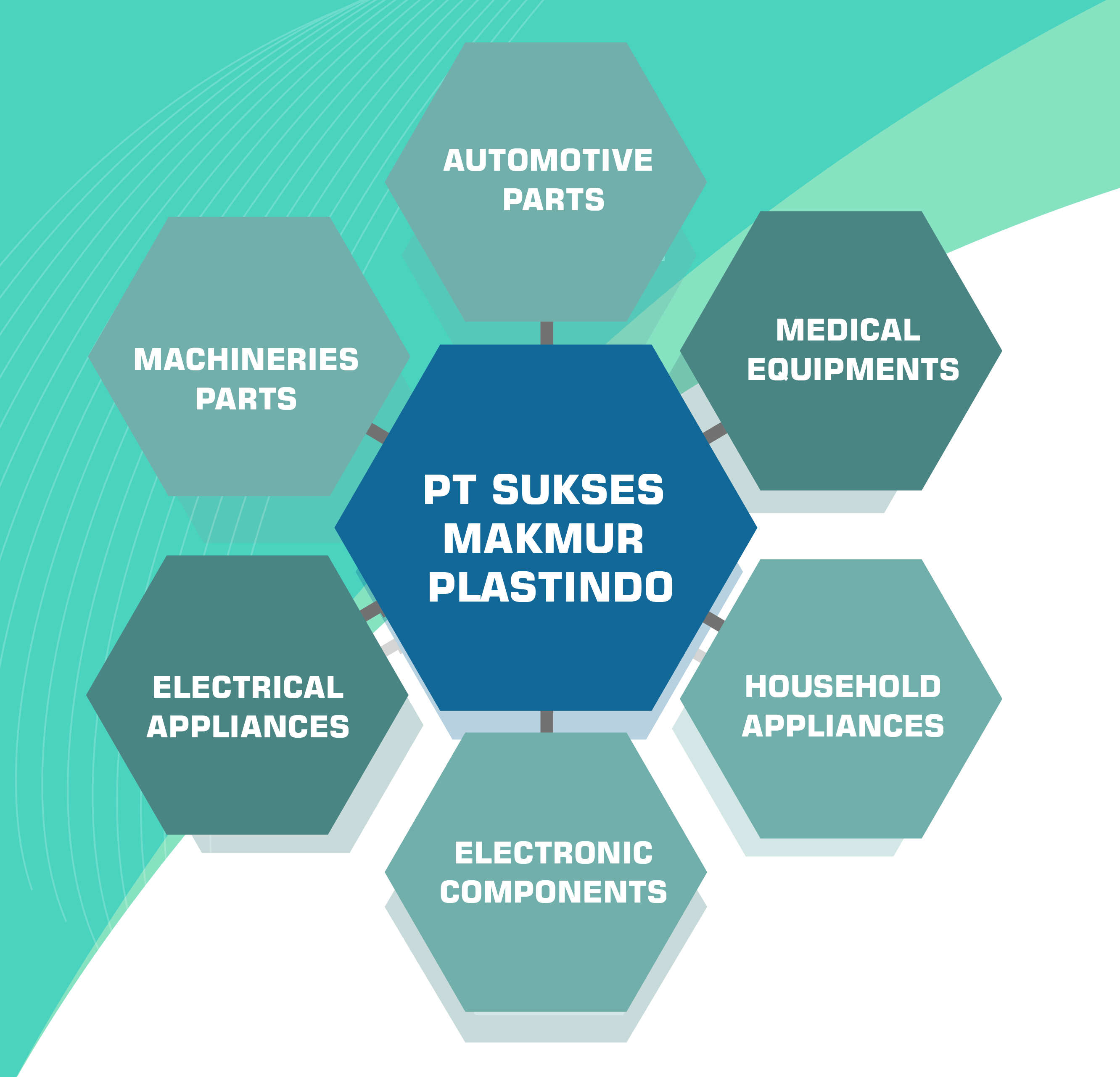 PT SUKSES MAKMUR PLASTINDO
